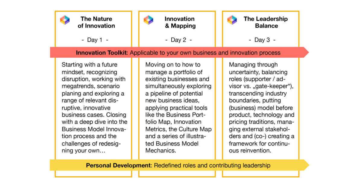 Programs - GlobalXED
