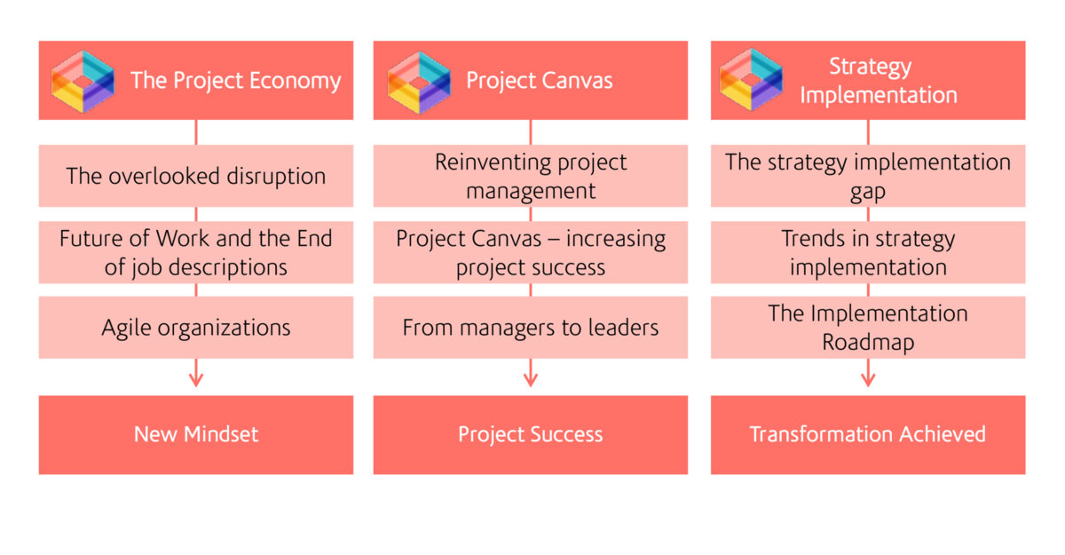 Programs - GlobalXED